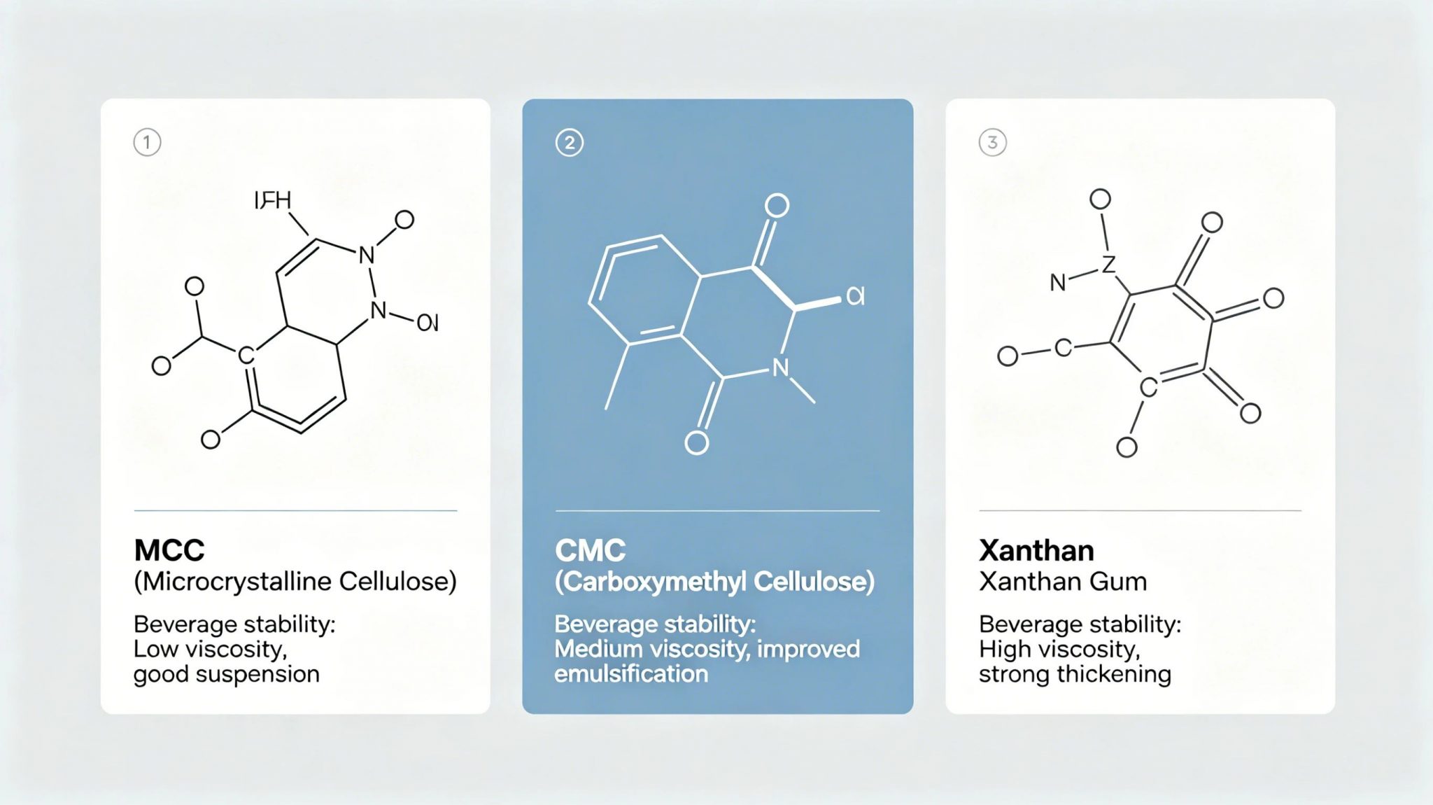 MCC in Beverages: Applications & Stability Guide